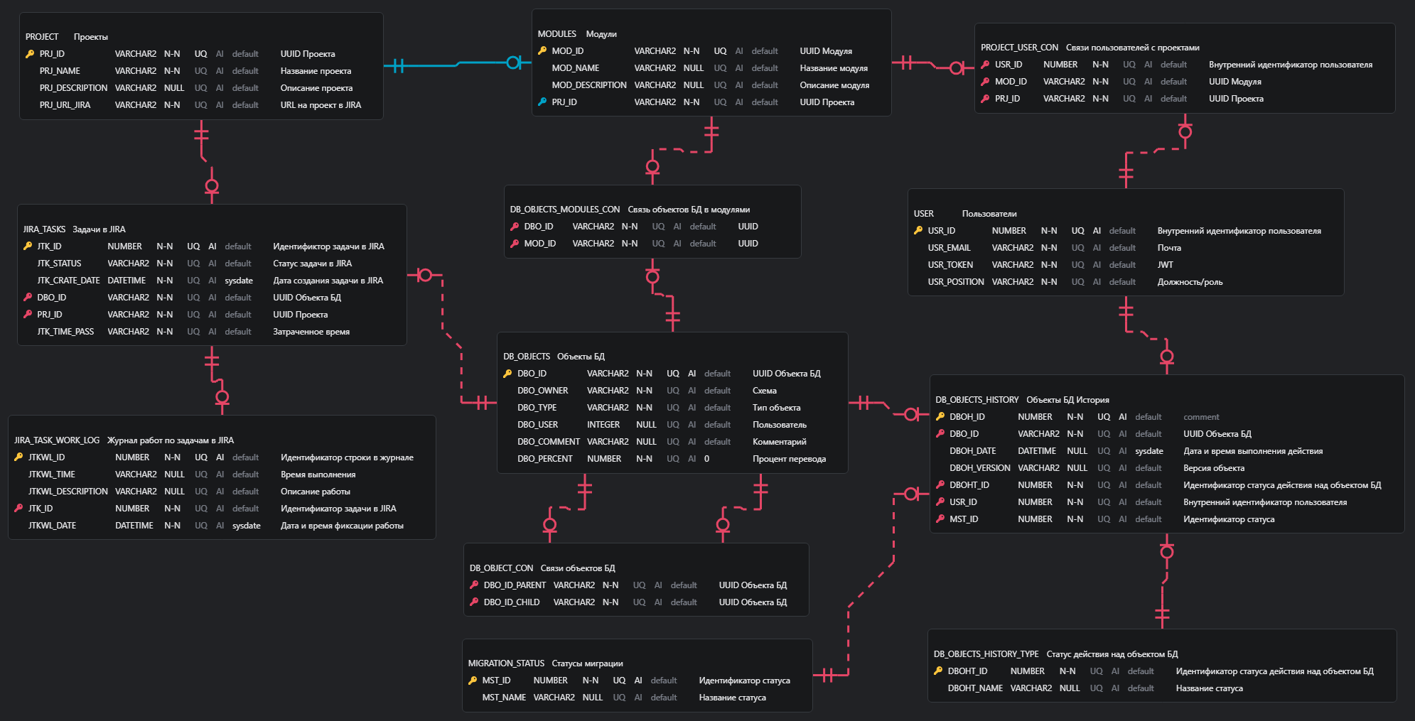 Информационная модель - Система автоматического контроля, сбора, классификации и предоставления ...