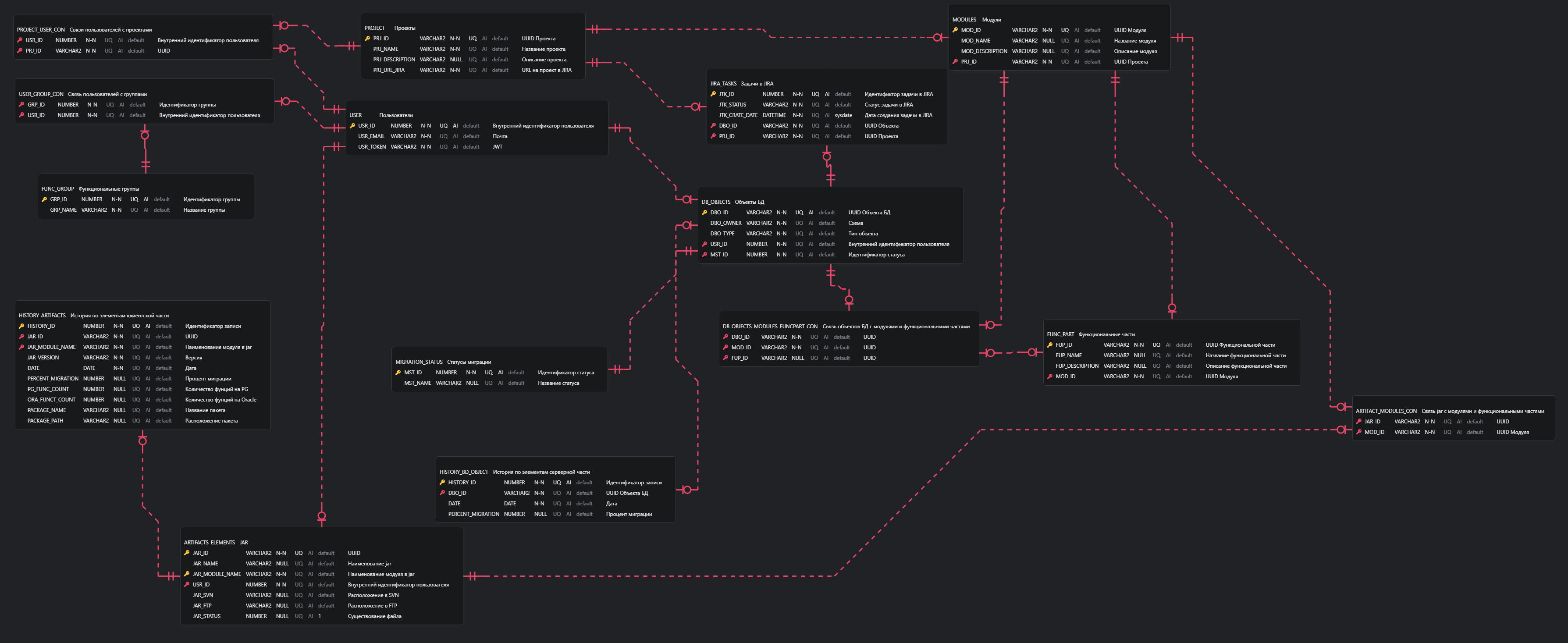 Информационная модель - Система автоматического контроля, сбора, классификации и предоставления ...
